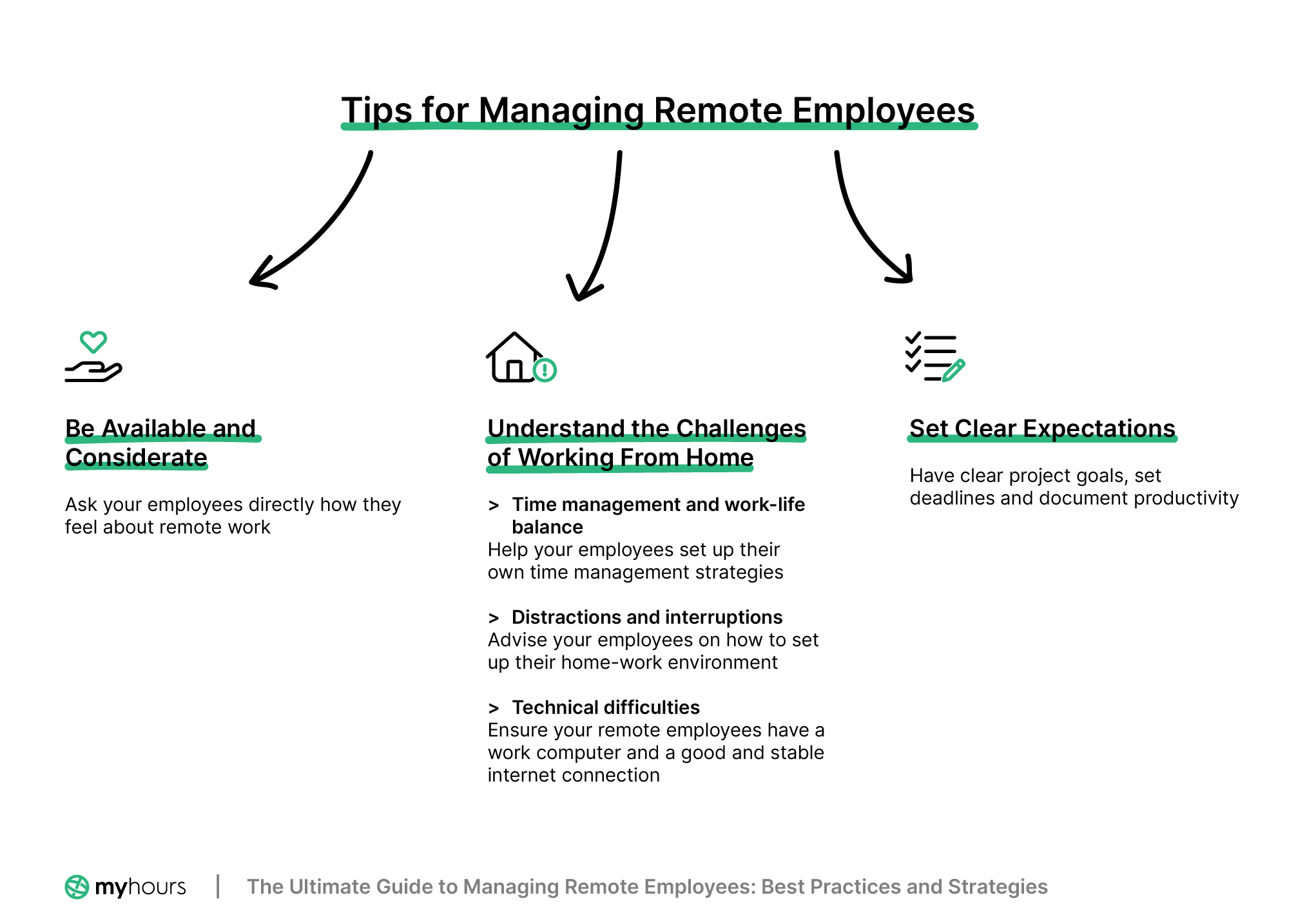 The Ultimate Guide to Managing Remote Employees: Best Practices and Strategies | My Hours